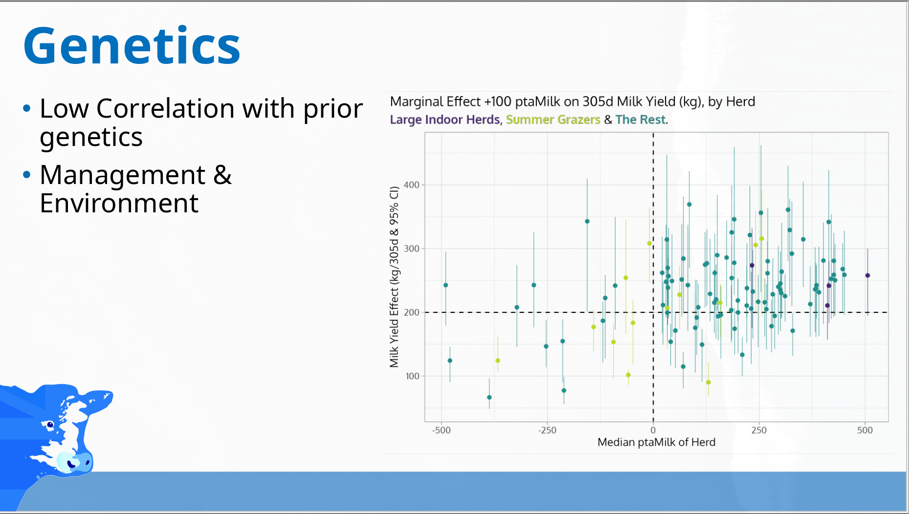 Lessons from Lactation Curve Modelling in the UK | define:ag